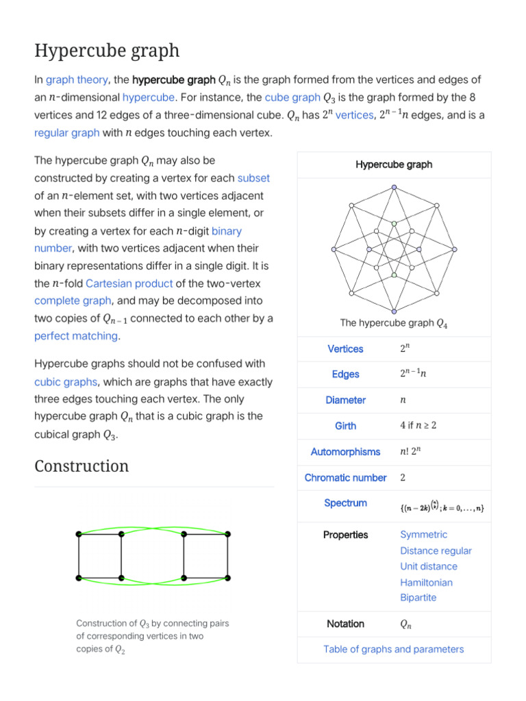 Hypercube Graph - Wikipedia | PDF | Discrete Mathematics | Combinatorics