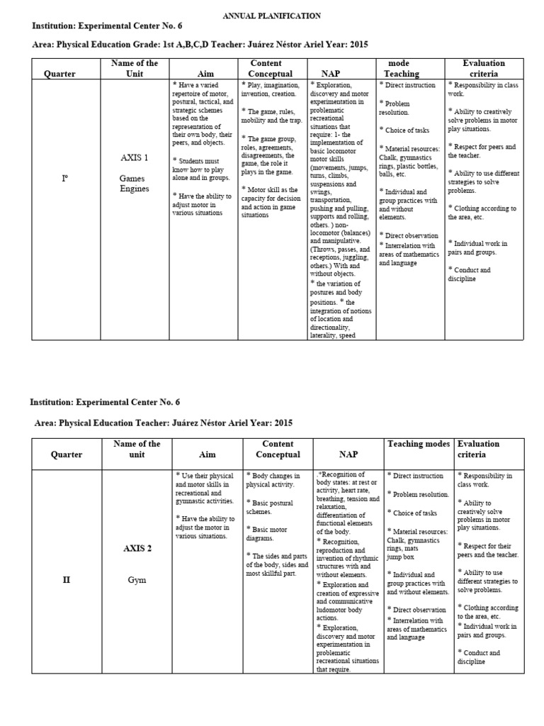 Physical Education Annual Plan 2015 | PDF | Procedural Knowledge | Teachers