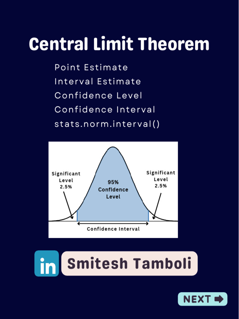 Central Limit Theorem | PDF | Confidence Interval | Estimator