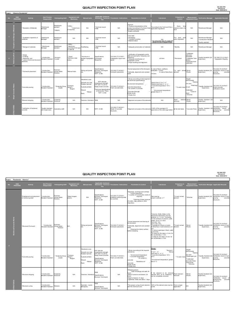 Quality Inspection Point Plan. | PDF | Concrete | Verification And ...