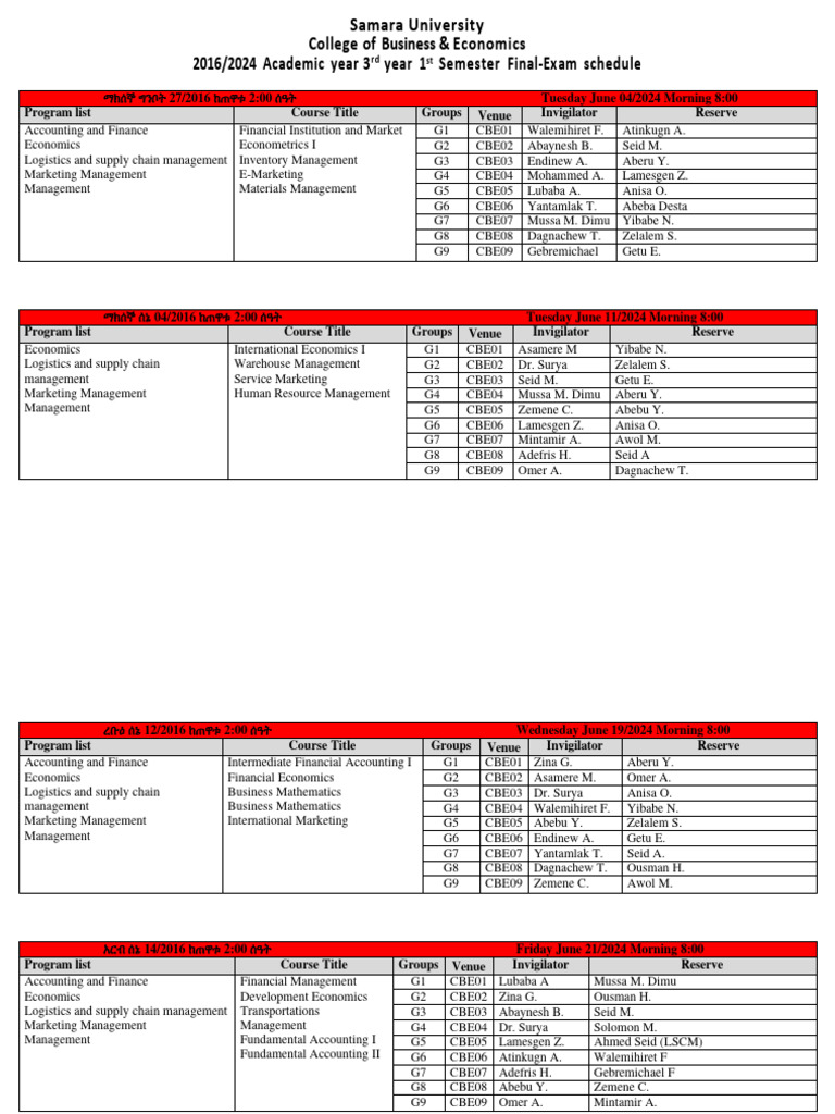 3rd Schedule | PDF | Business Economics | Economies