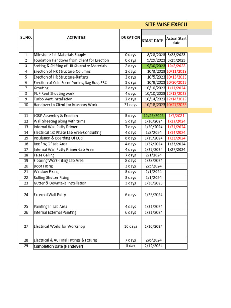 Execution Schedule For BONGAIGAON CLUSTER | PDF | Architectural Design ...