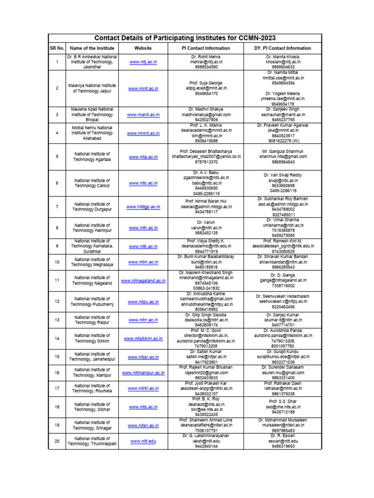 Cont. List of NIT | PDF