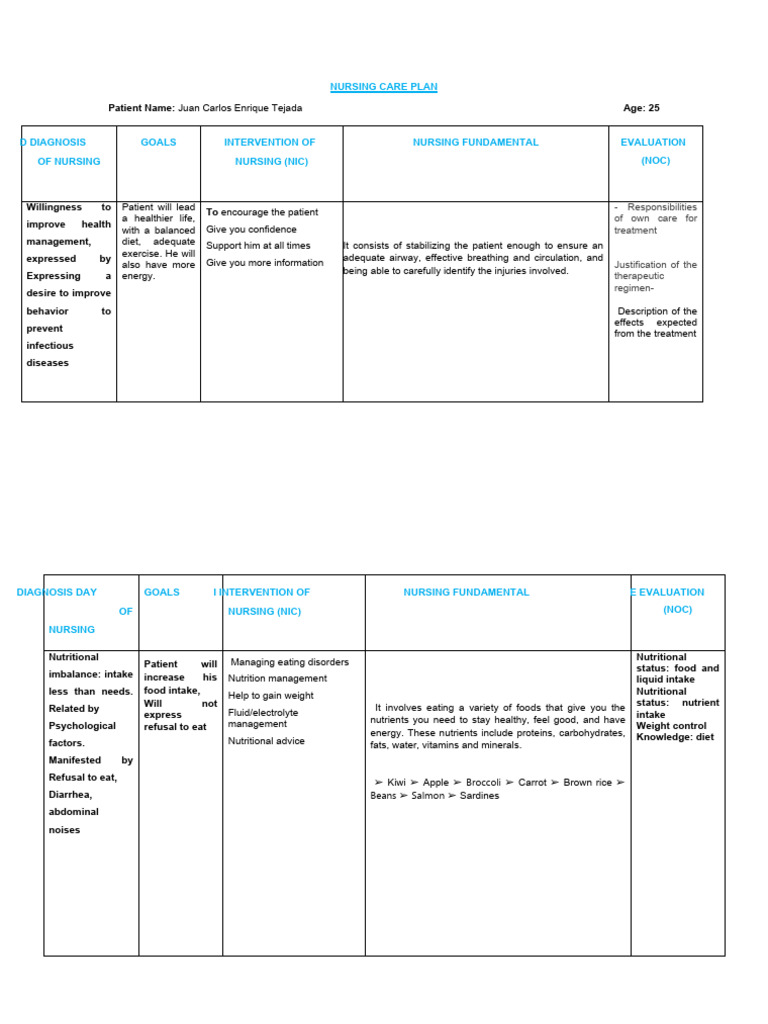 Nursing Care Plan 8 | PDF | Diarrhea | Nutrition