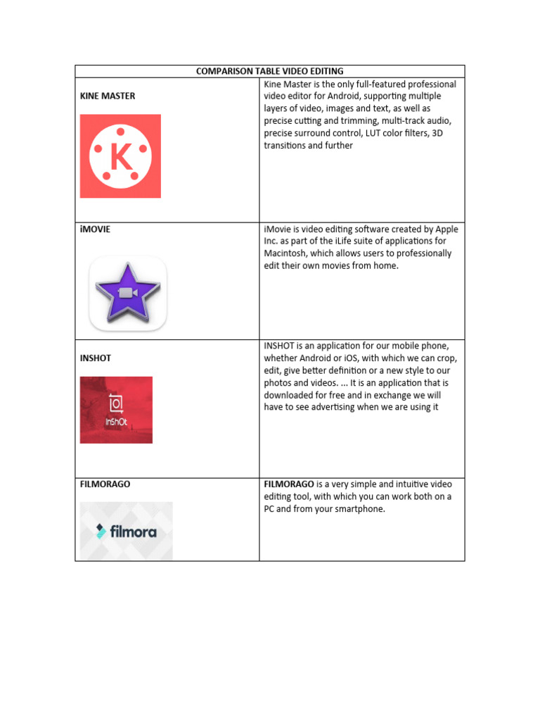 Comparative Chart Video Editing | Download Free PDF | Application ...
