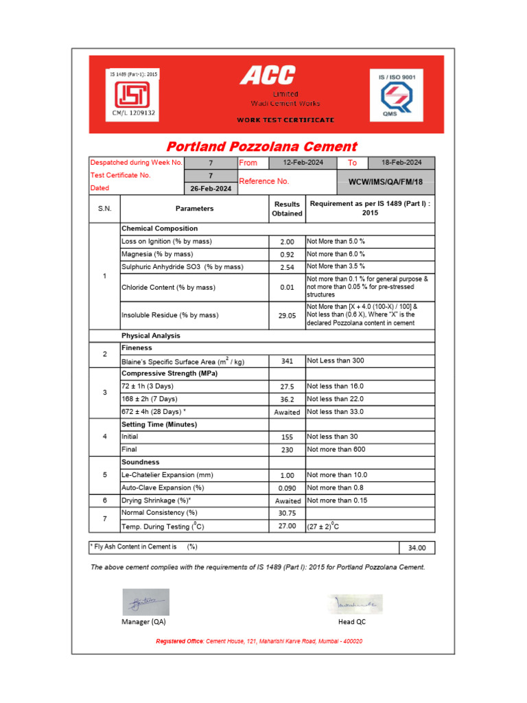 Test Certificate ACC Cement | PDF | Cement | Composite Material