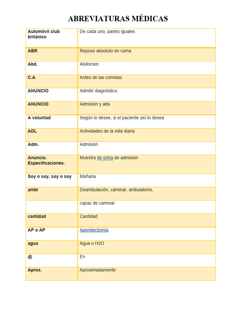Abreviaturas Médicas: Aa ABR Abd. Ac AD A&D Ad Lib ADL Adm. Anuncio ...