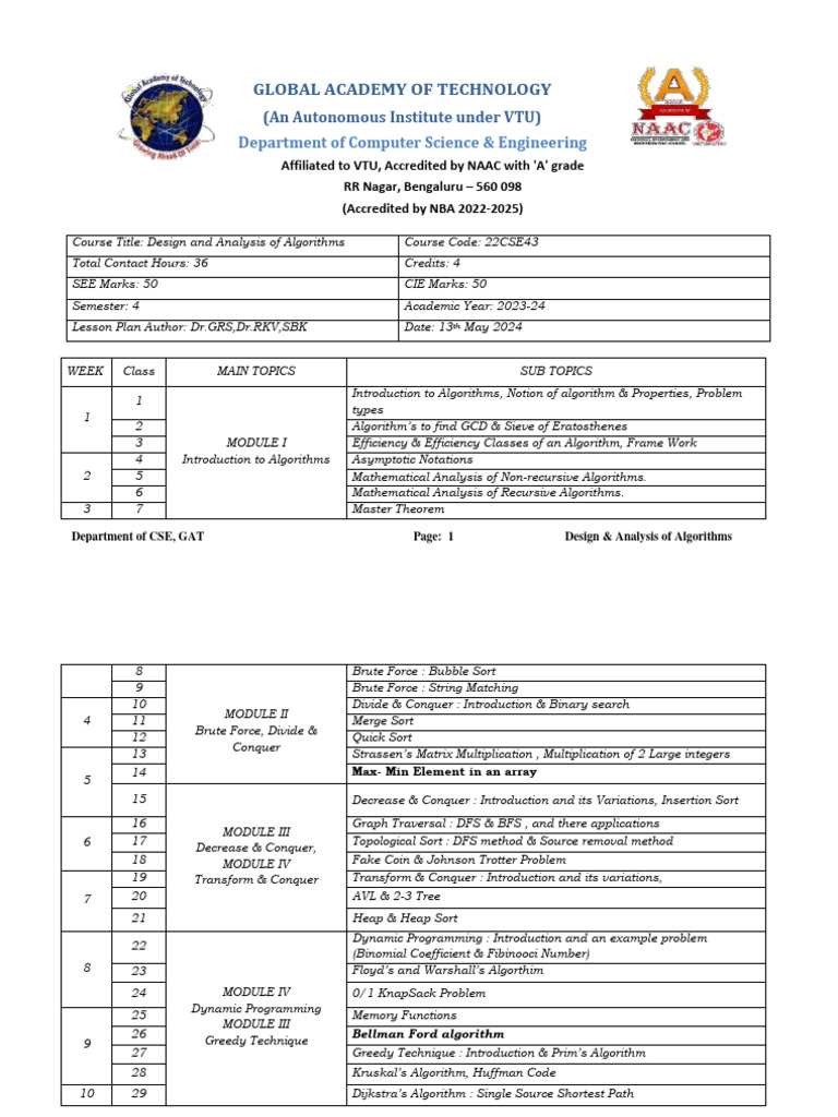 Lesson Plan DAA 22CSE43 | Download Free PDF | Algorithms | Dynamic Programming