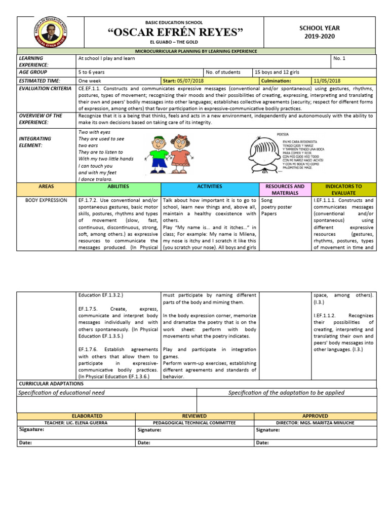 Body Expression | PDF | Gesture | Experience