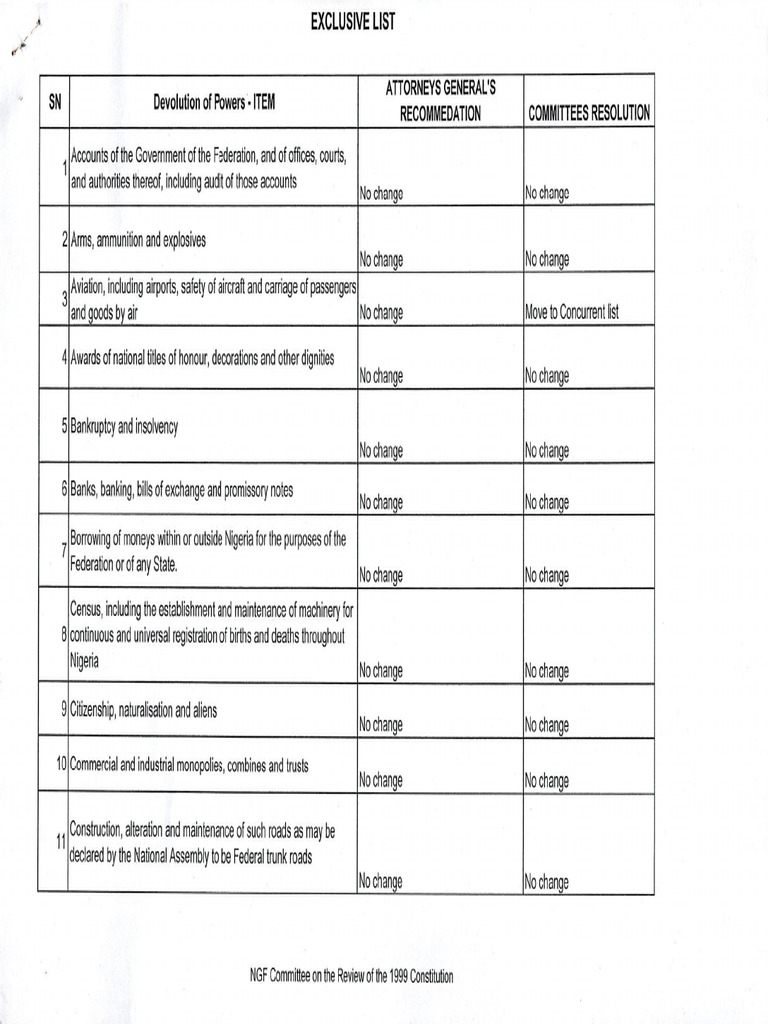 EXCLUSIVE LIST | PDF