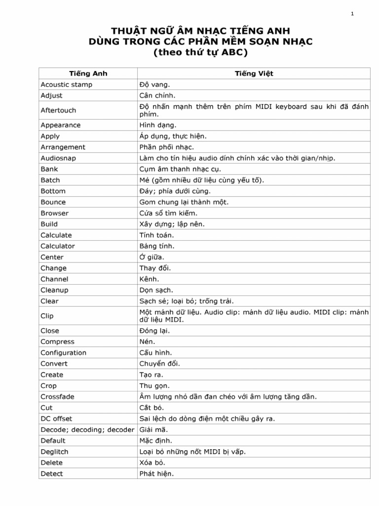 Thuat Ngu Am Nhac Tieng Anh | PDF