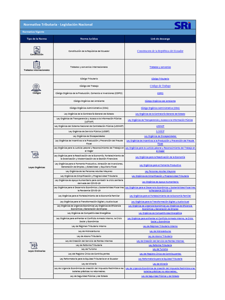 Normativa Vigente | PDF | Impuestos | Regulación