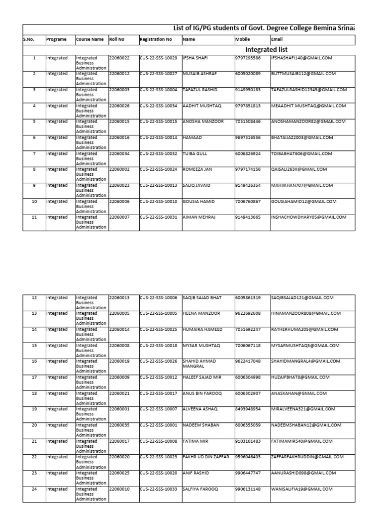 Student List IG, PG, 2nd and 4th Sem All Courses | PDF