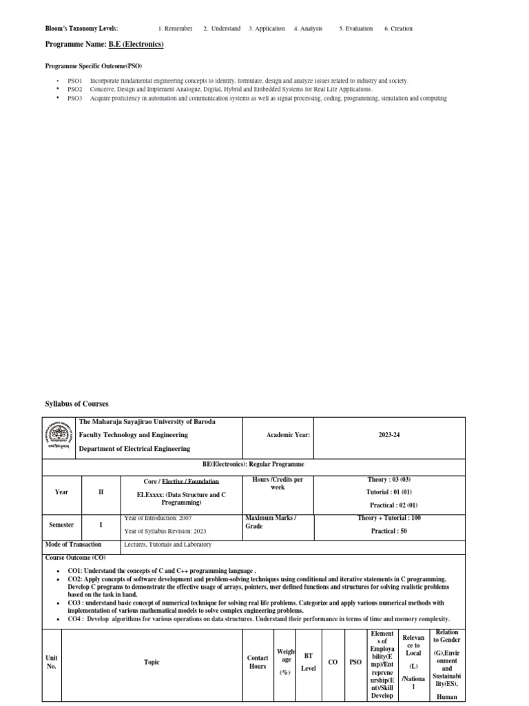 DSCP Syllabus | PDF | Computer Programming | Numerical Analysis
