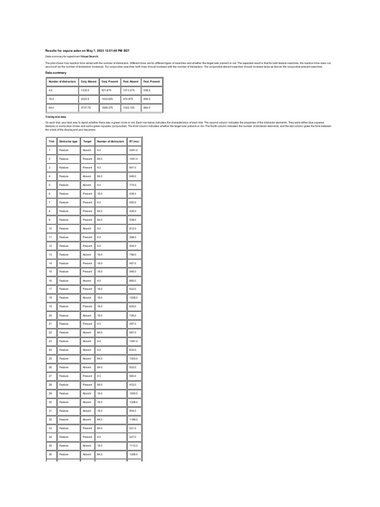 Coglab 4 Result 1 | PDF | Neuroscience | Mental Processes