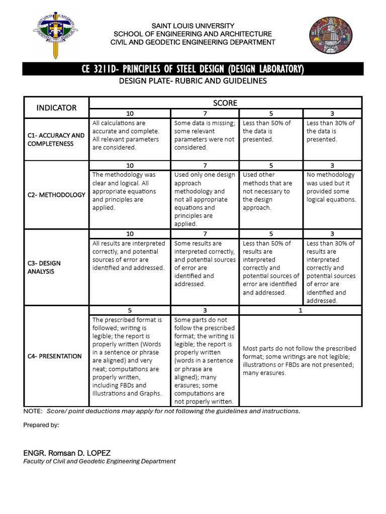 CE3211D - Rubrics | PDF | Methodology | Engineering