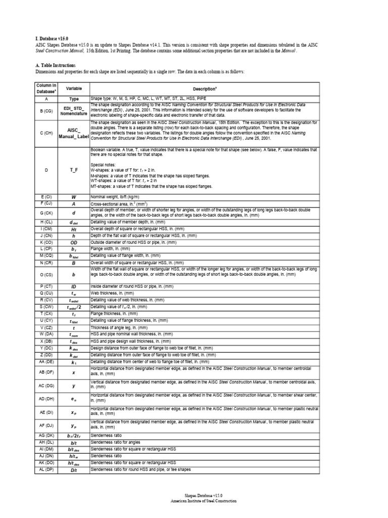 Modified AISC Table For W Section | PDF | Electronic Data Interchange ...
