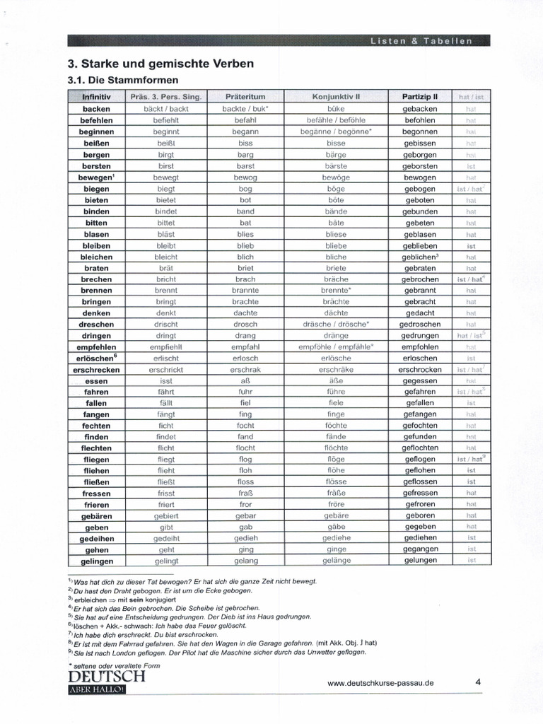 Starken Verben Liste | PDF
