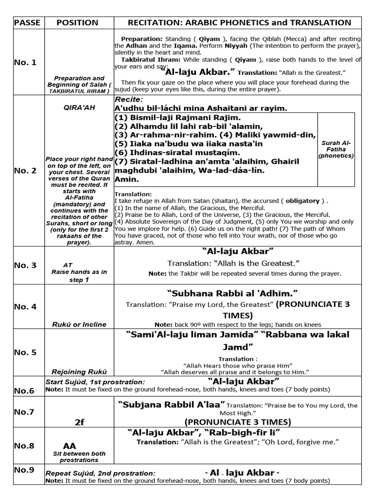 ISLAMIC PRAYER-Tawasul Venezuela (V-3) | PDF | Semitic Words And Phrases | Islamic Ethics