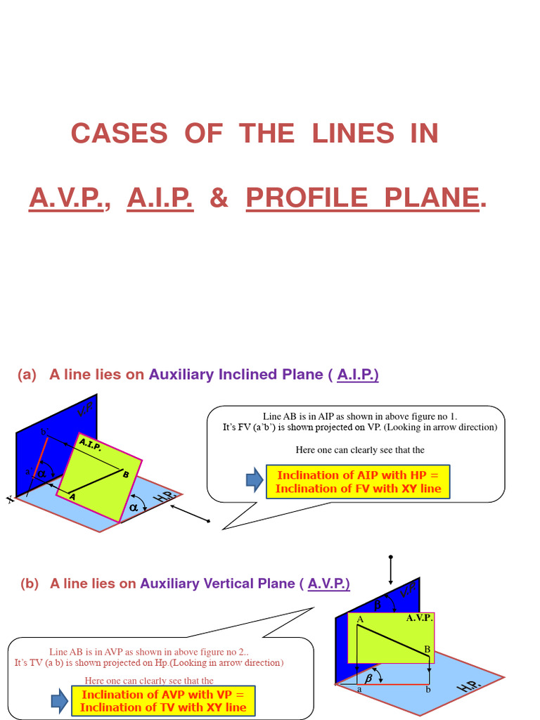 Line in AVP, AIP, and PP | PDF | Orbital Inclination | Euclid