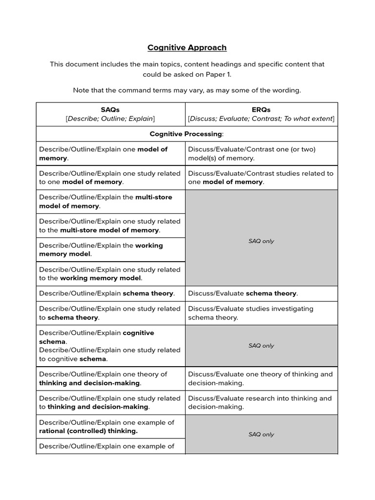 Question Bank - Cognitive | PDF | Decision Making | Thought