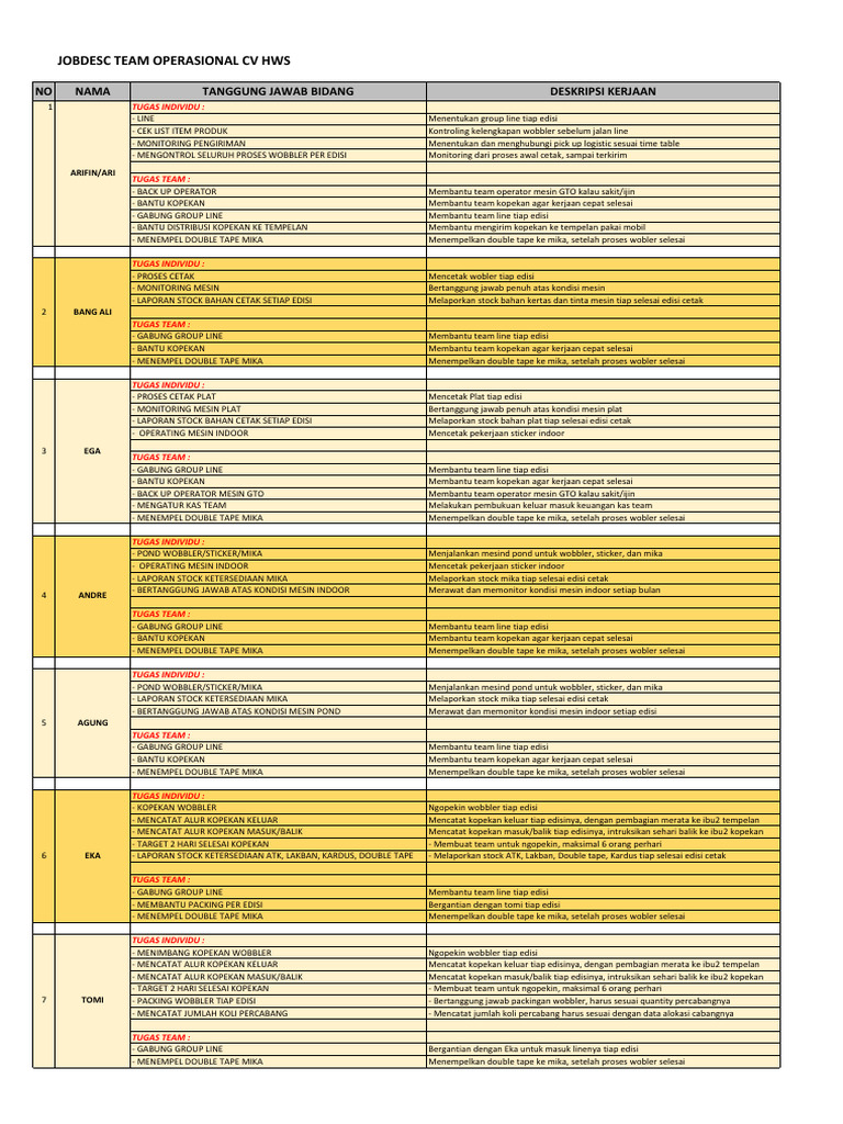 Struktur & Jobdesk HWS | PDF