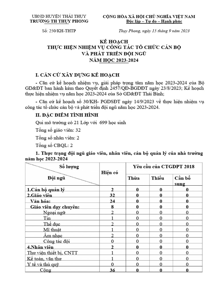 250 - Ke Hoach Cong Tac To Chuc Can Bo Va Phat Trien Doi Ngu Nam Hoc 2023-2024 2ba58 | PDF