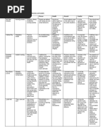 Nutritional Labelling GSO 2233 2021 EN5 Sep23 | PDF | Nutrition Facts ...