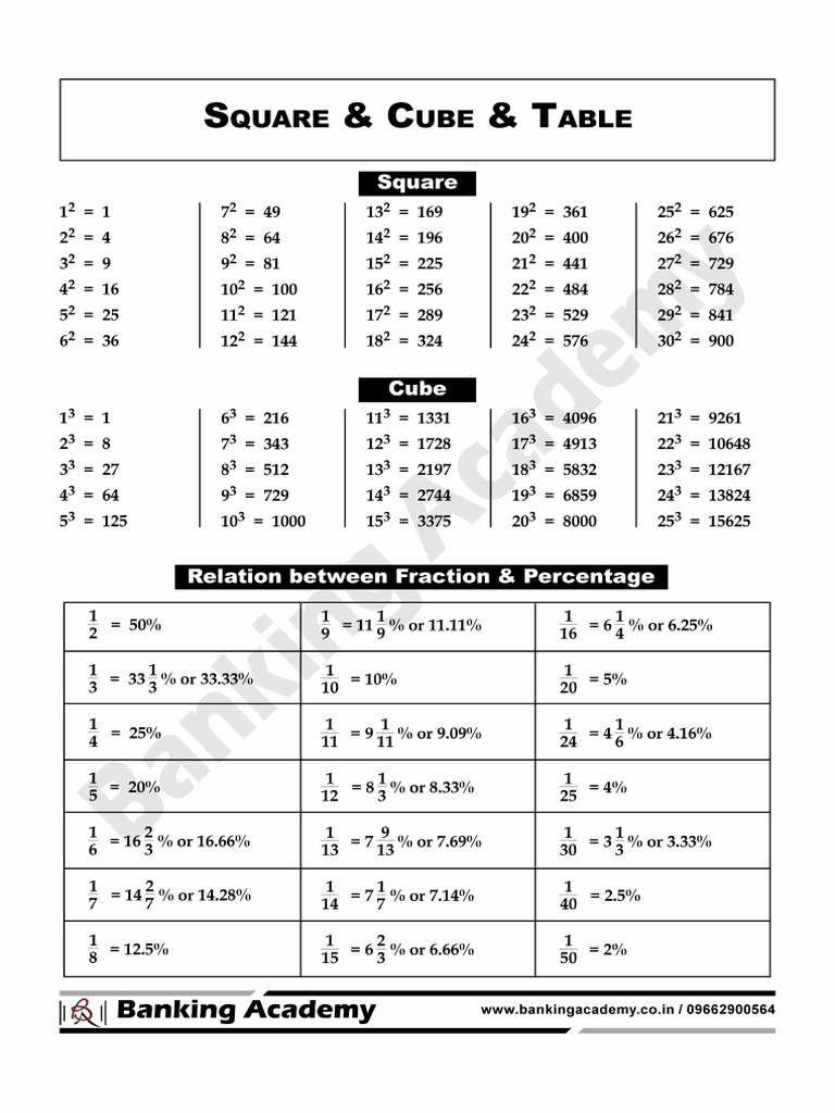 Multiplication Table, Square & Cube | PDF