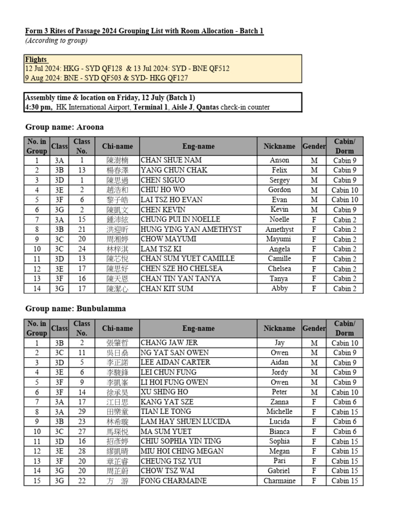 F3 RoP 2024 Grouping List - Sorted by Group | PDF