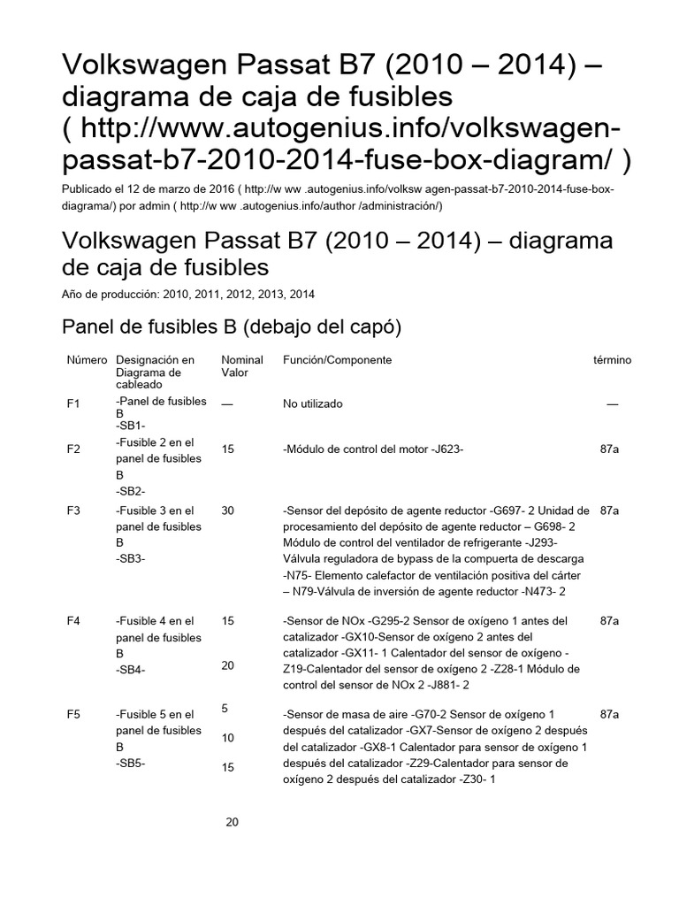 Volkswagen Passat B7 (2010 - 2014) - Esquema Caja de Fusibles | PDF ...