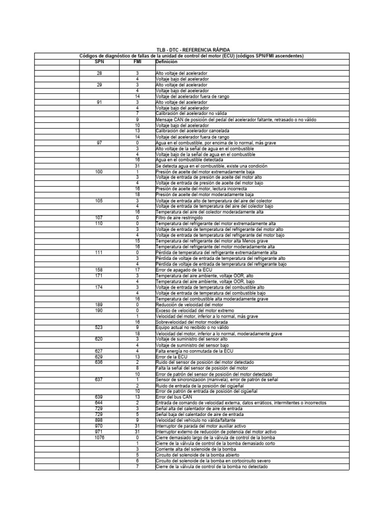 TLB - DTC - Códigos de Diagnóstico de Fallas de La Unidad de Control Del Motor (ECU) de ...