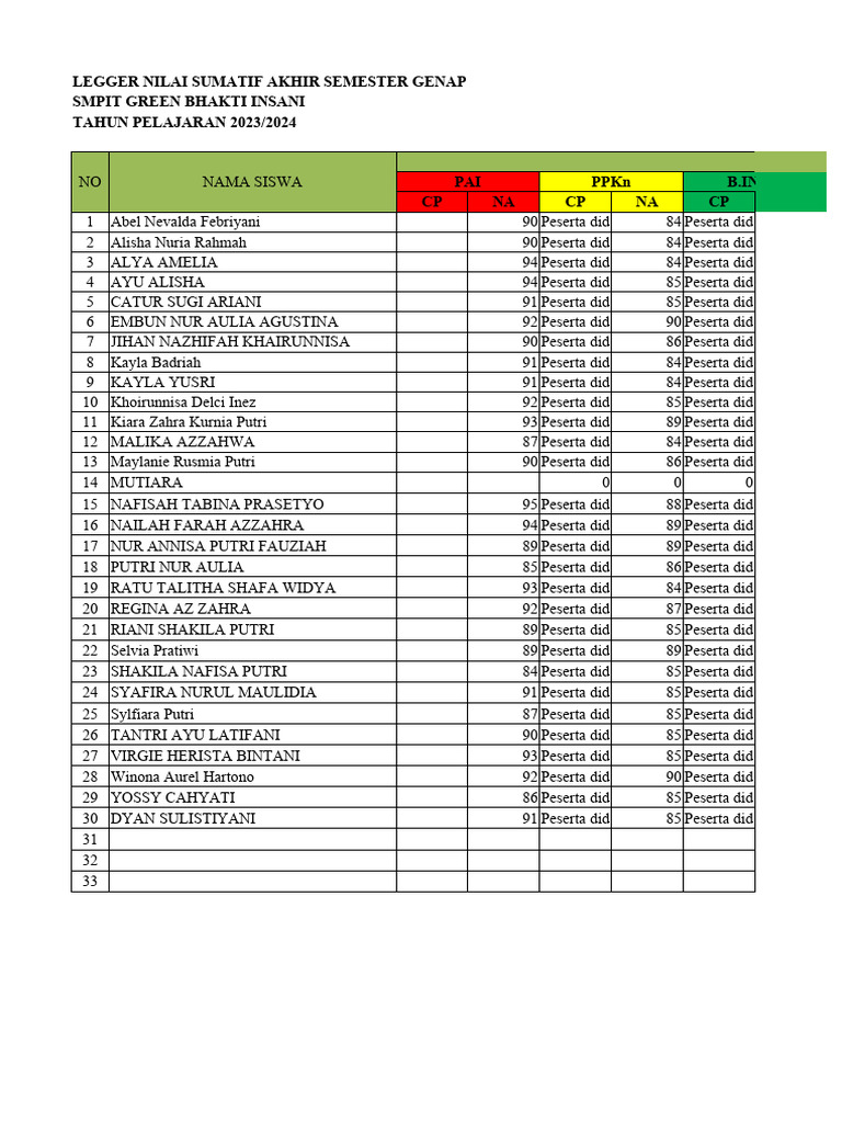 Legger Nilai Sumatif Akhir Semester Genap | PDF