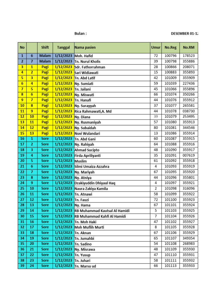 Data Pasien Desember | PDF | Diseases And Disorders | Clinical Medicine