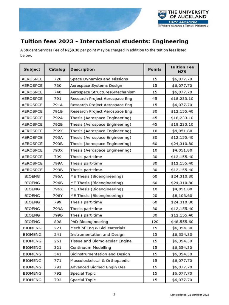 2023 International Engineering | PDF | Aerospace Engineering ...