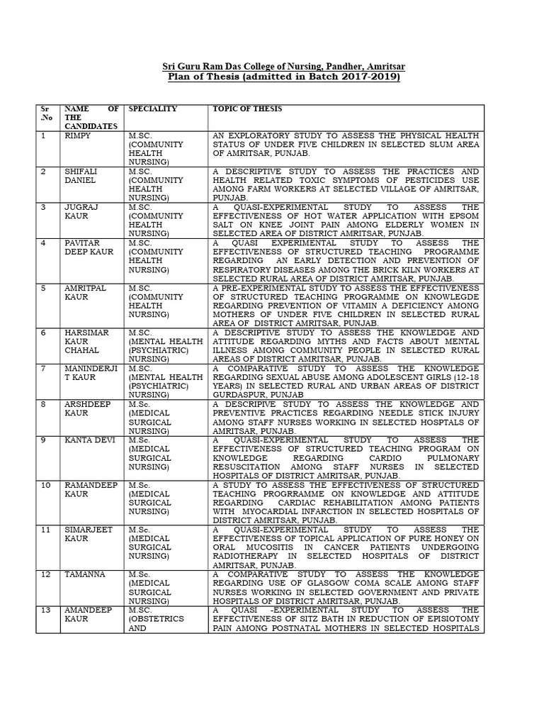 Sri Guru Ram Das College of Nursing, Pandher, Amritsar (Admission 2017 ...
