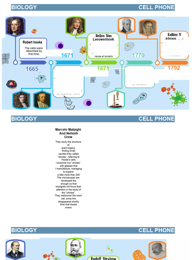 Timeline of Cellular Biology | PDF | Cell (Biology) | Biology