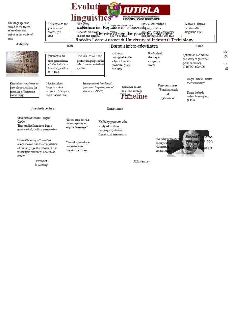 Timeline of The History of Language | PDF | Linguistics | Grammar