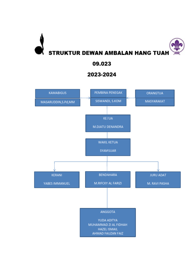 Struktur Ambalan Smansa 2023-2024 | PDF Struktur Ambalan Smansa 2023-2024 | PDF