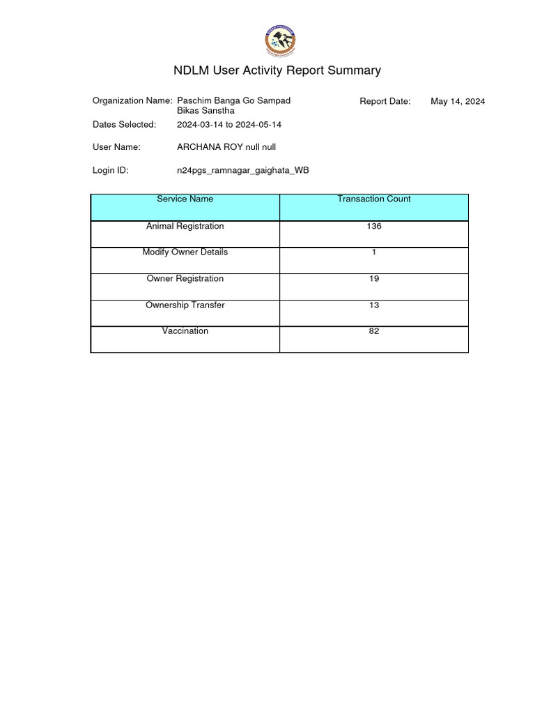 NDLM User Activity Report Summary | PDF