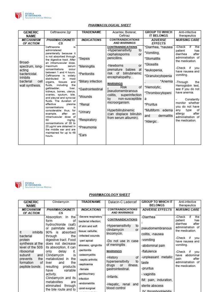 Pharmacological Sheet | PDF | Diseases And Disorders | Drugs
