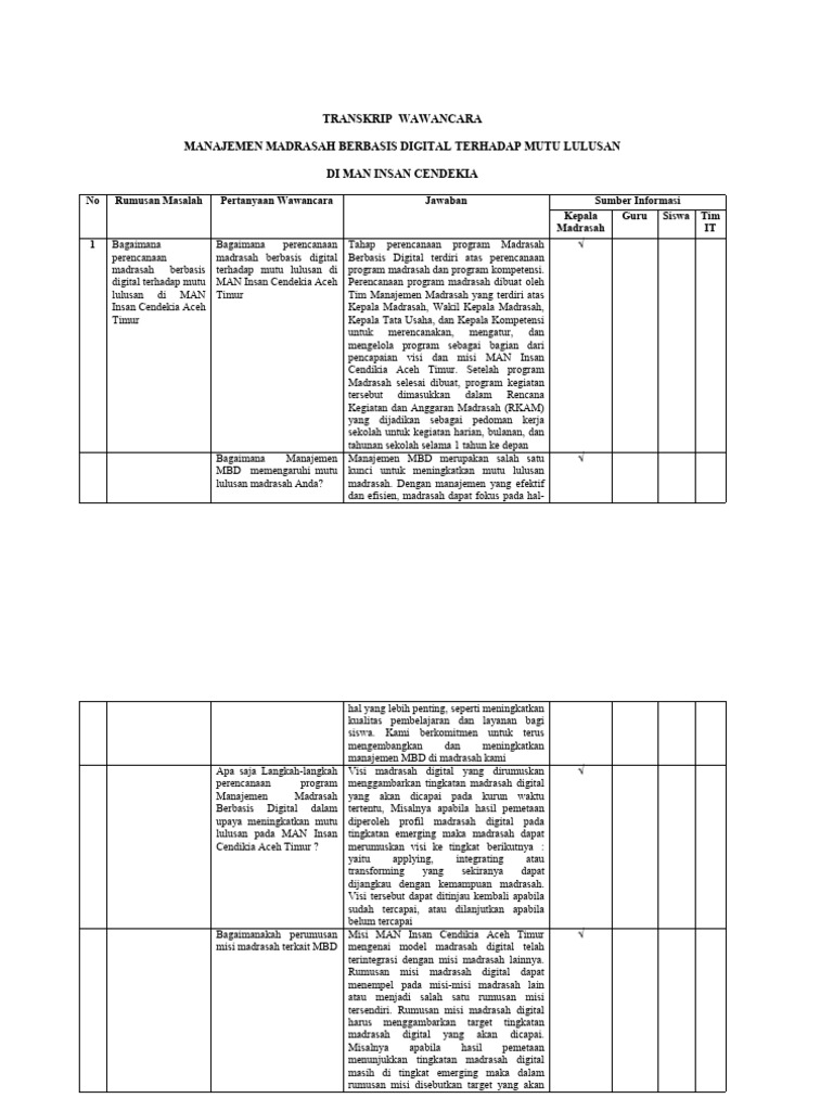 Manajemen Madrasah Digital dan Mutu Lulusan | PDF