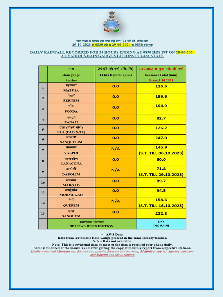 Rainfall | PDF | Meteorology | Branches Of Meteorology