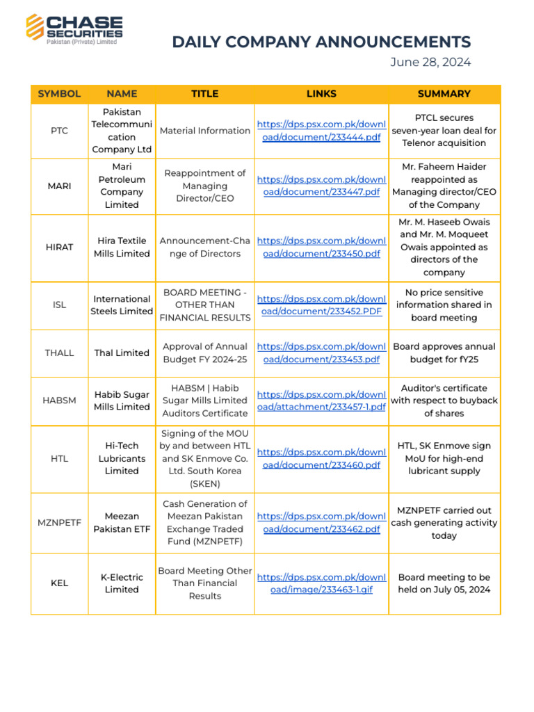 Daily Company Announcements 6/28/24 | PDF