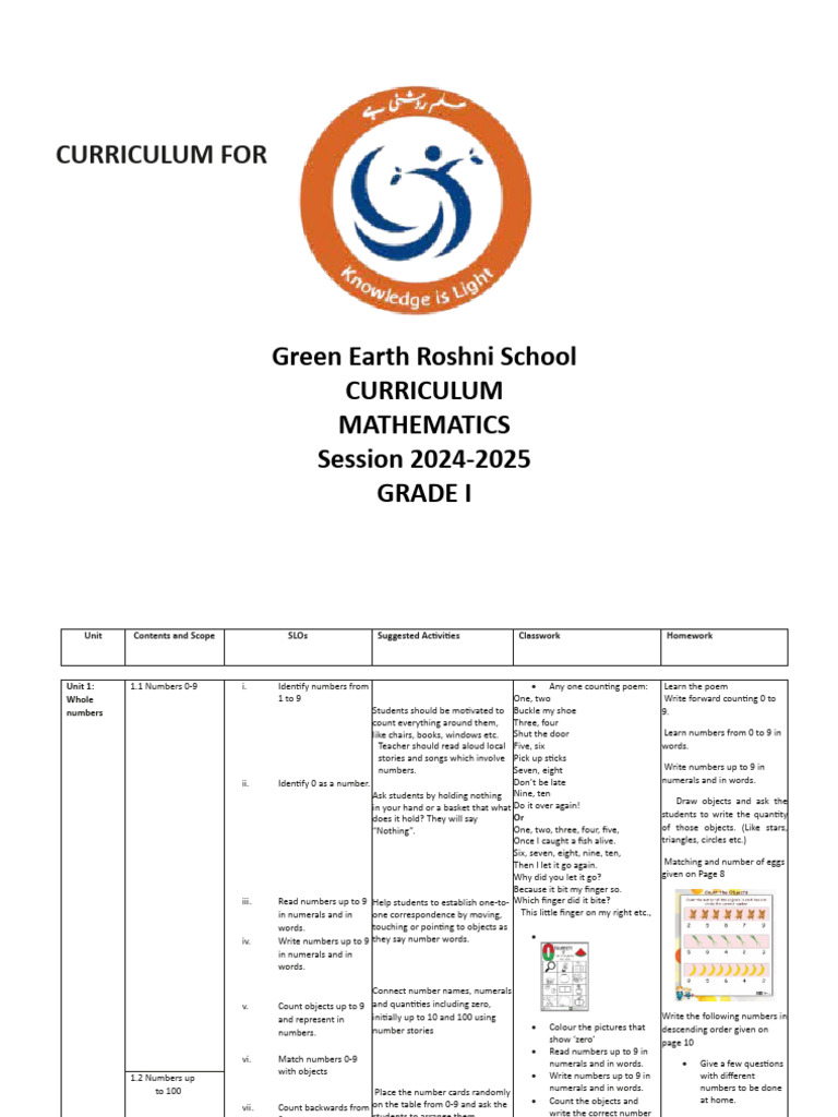 GERS Grade 1 Curriculum Mathematics | PDF | Subtraction | Shape