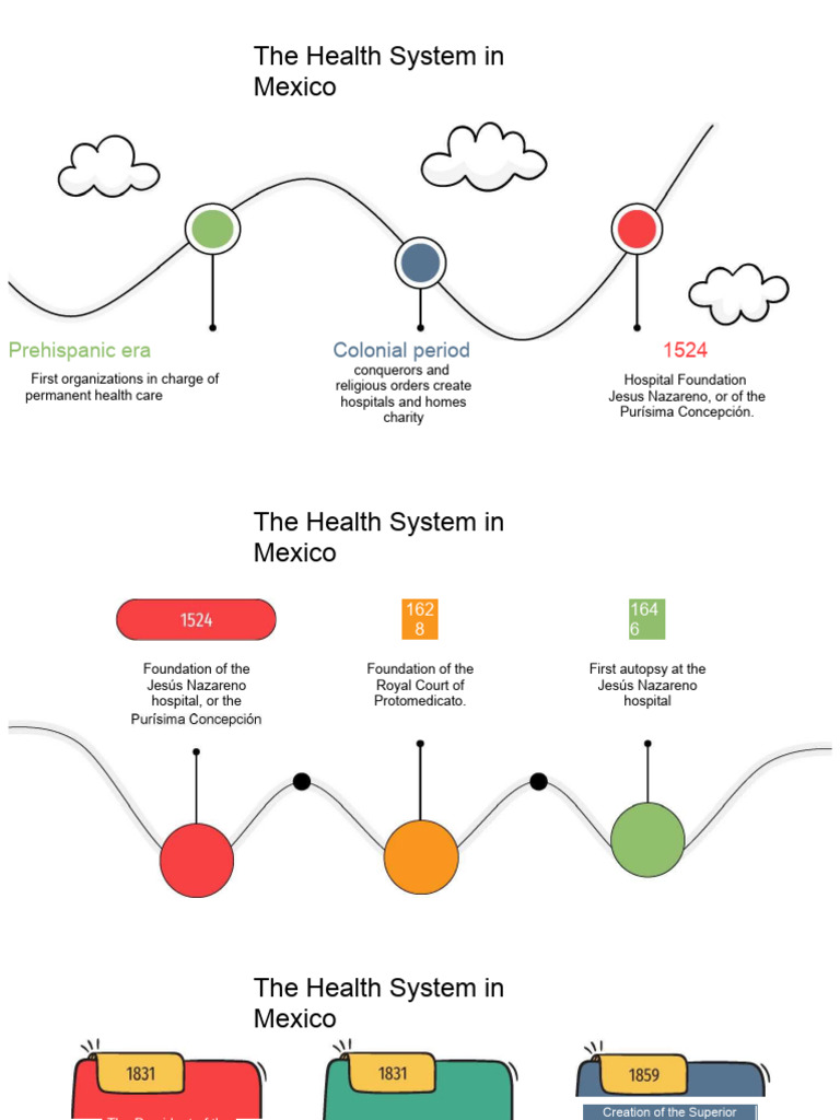 Timeline, Public Health History | PDF | Mexico | Public Health
