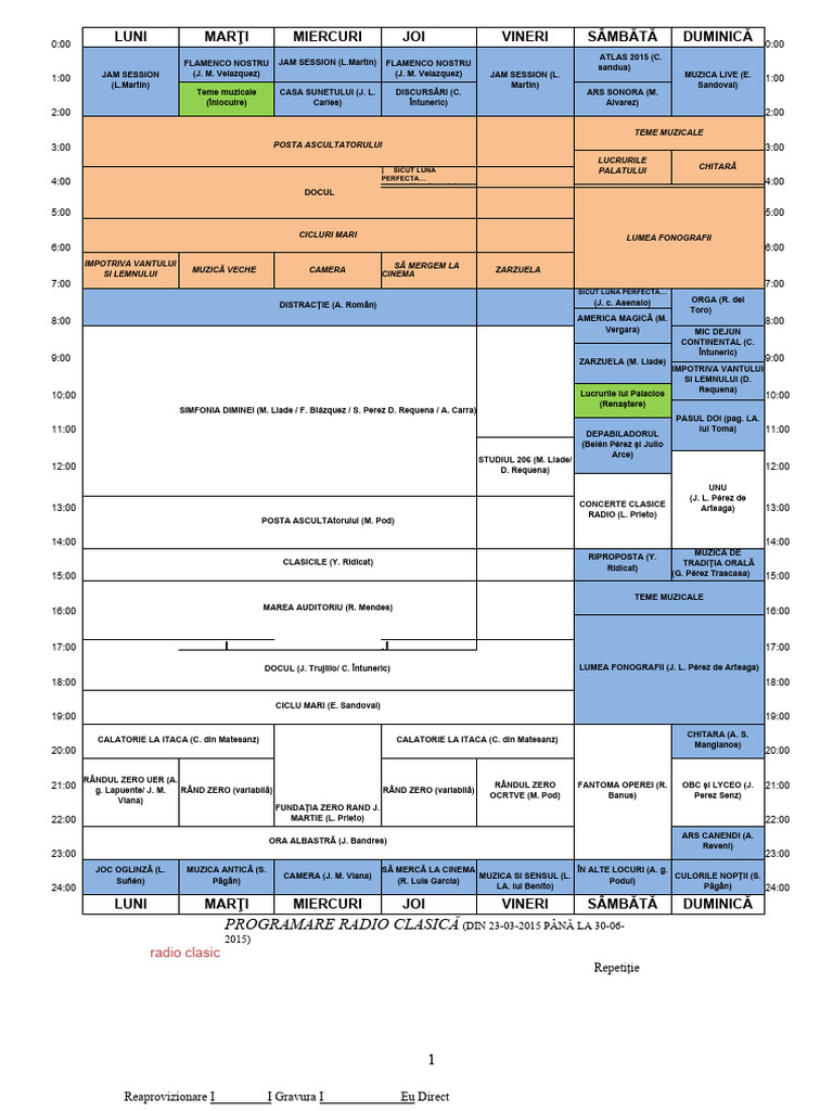 Programare Radio Clasică | PDF