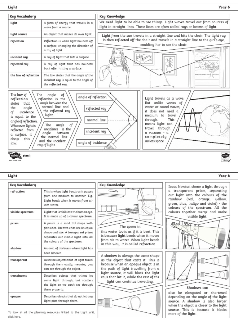 Light Knowledge Organiser - Eco Black and White | PDF | Light ...