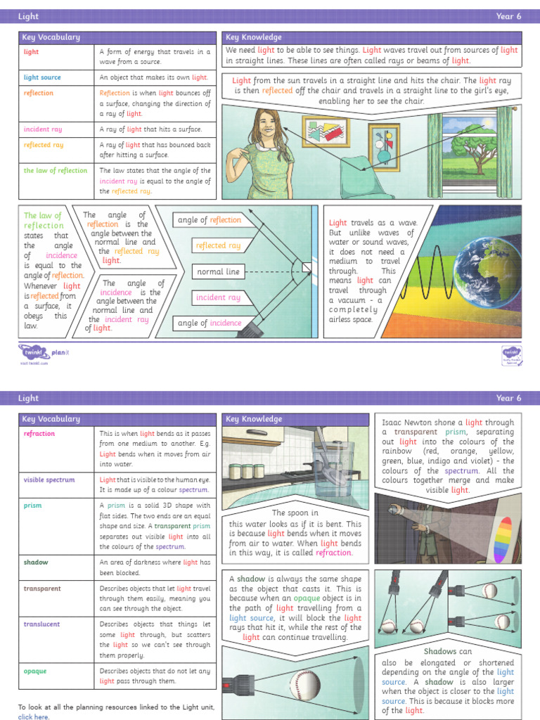 Light Knowledge Organiser - Super Eco Colour | PDF | Light | Reflection (Physics)