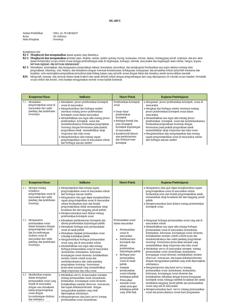 Silabus Sosiologi Kelas Xi | PDF